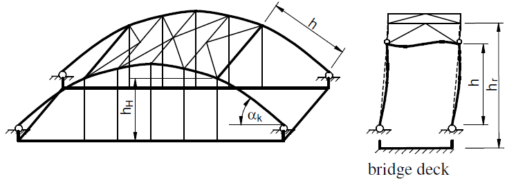 Buckling of Steel Arches | TheBridgeQuestion.org